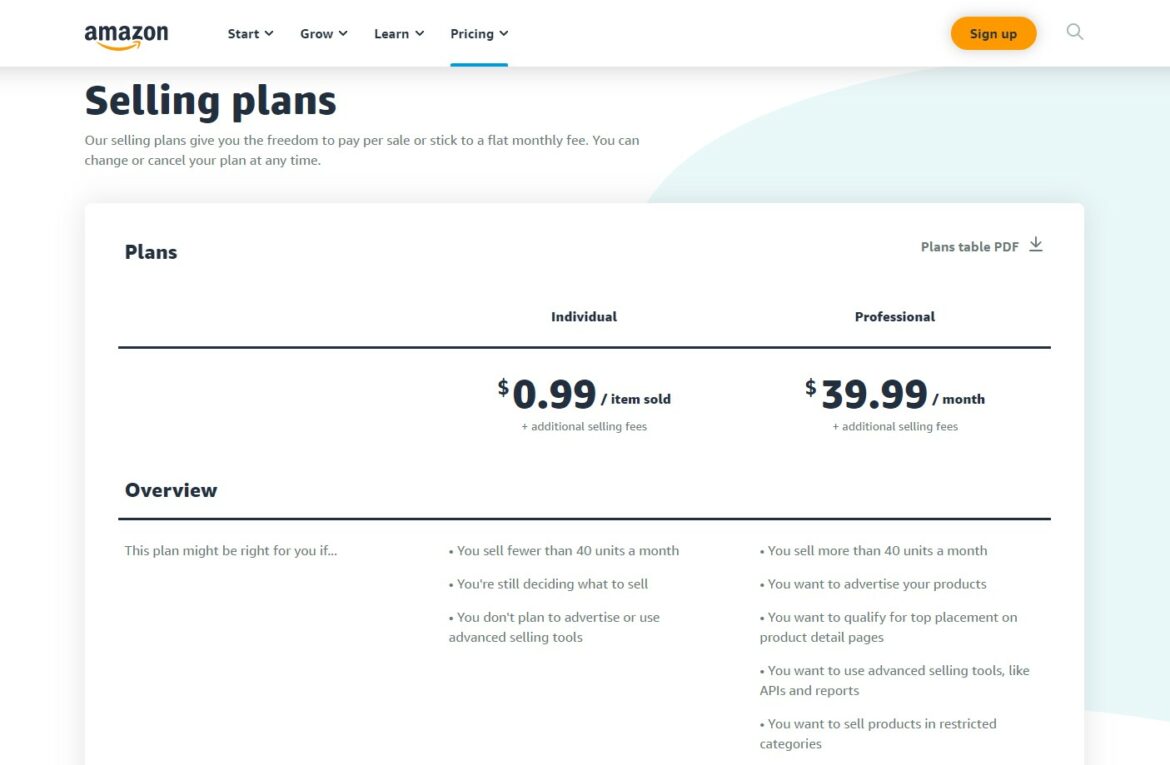 How to Sell on Amazon Effectively? | OneCommerce