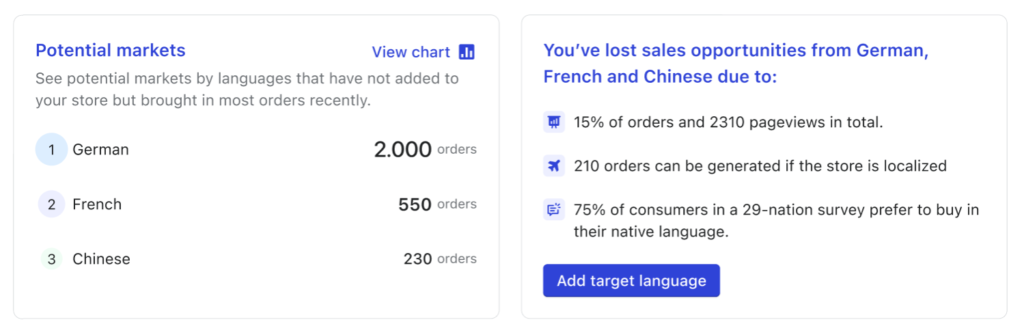 Transcy V4.26: Transcy's Metric Reveals Profitable Languages in Your Store